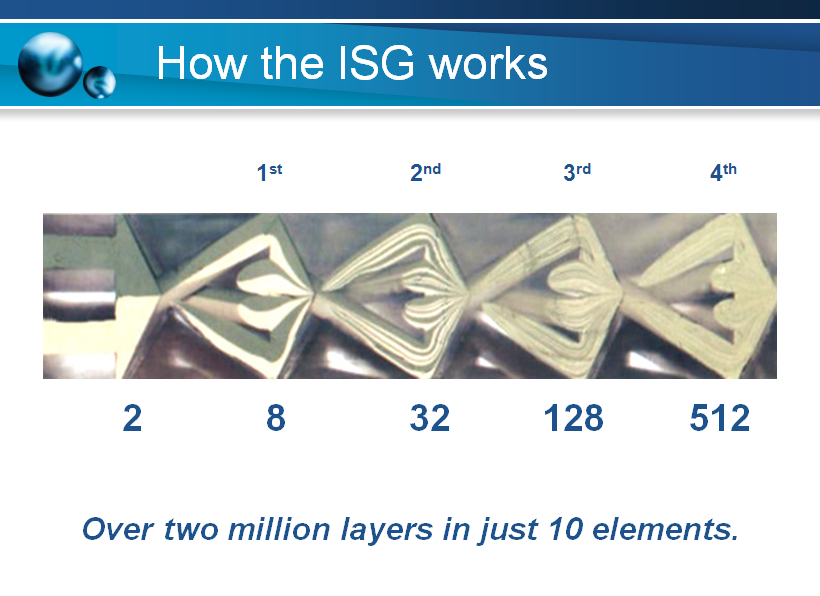 طراحی و کاربرد میکسر استاتیک – تجهیزات فرآیندی یونیک